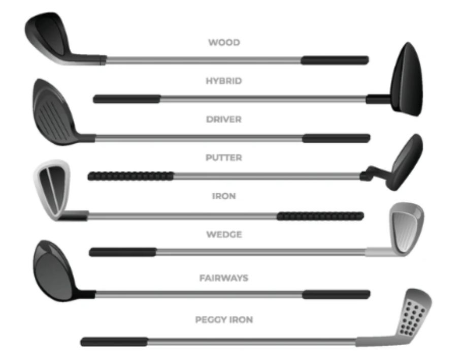 Best Beginner Golf Clubs Guide: Essentials for New Golfers | Speedy Golf